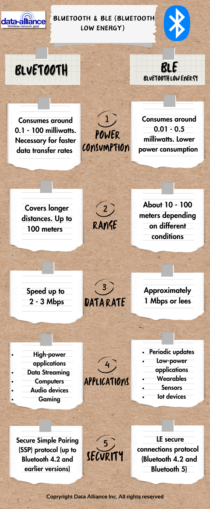 Bluetooth Low Energy (BLE) Compared to Bluetooth for Internet of Things ...