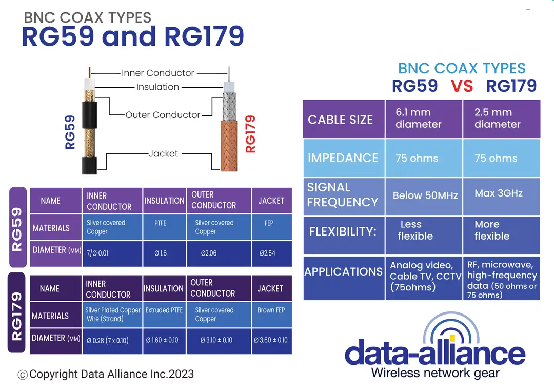 Coax Cable Types for Video and Audio: RG-59 and RG-179 BNC Cables ...