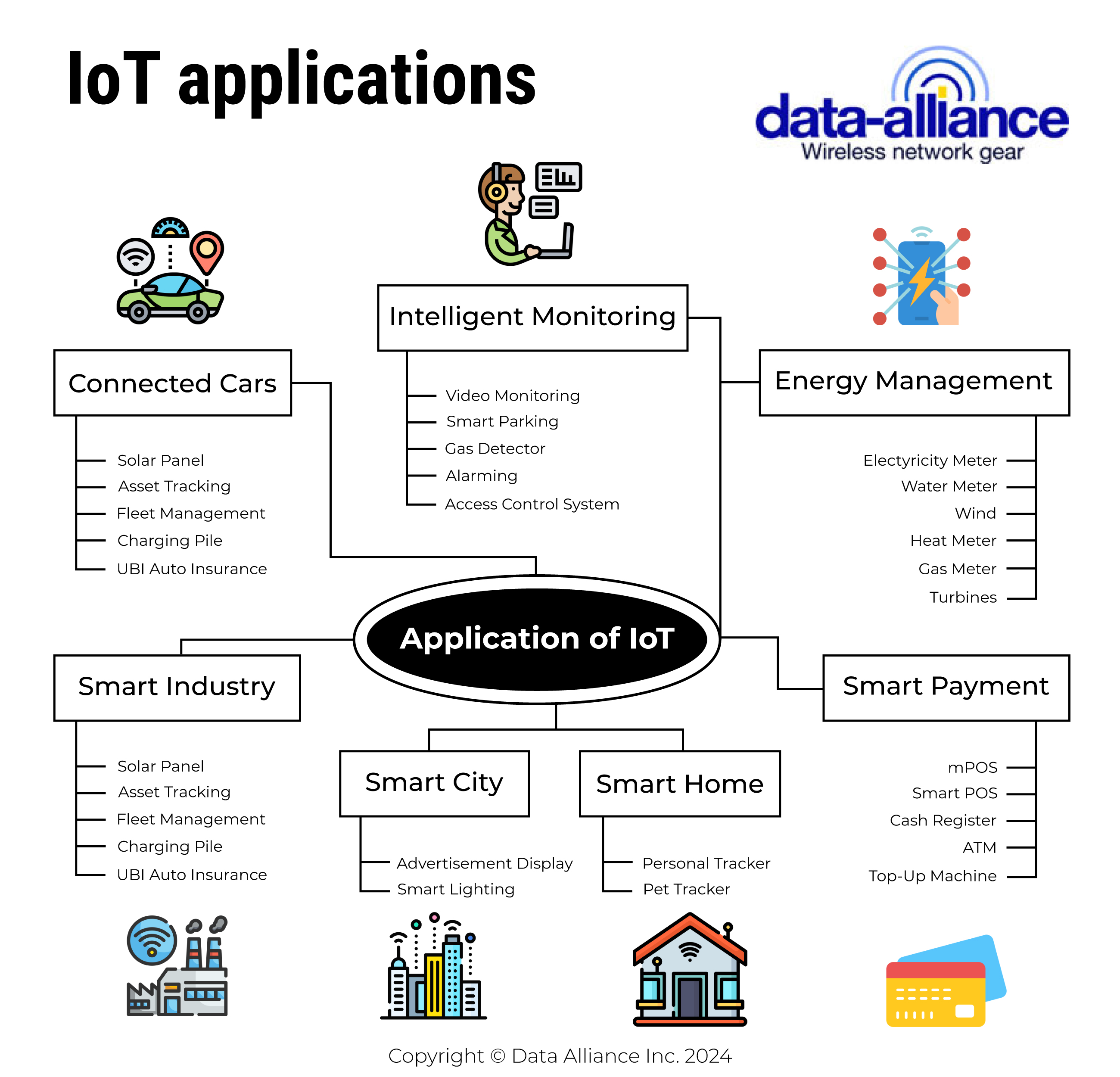 Iot Transforming Industries Creating Opportunities Data